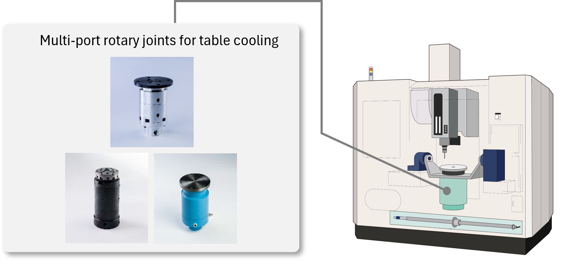 Applicable industry : Machine tools (for table cooling) Multi-port ...