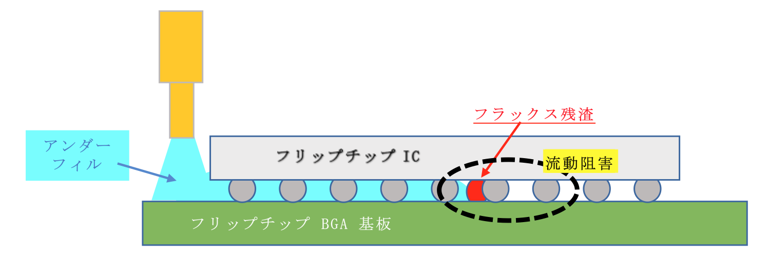 半導体や電子機器のはんだ付けに必要なフラックスと残渣洗浄 洗浄装置／乾燥装置／ノズル 製品情報 製品・サービス リックス株式会社
