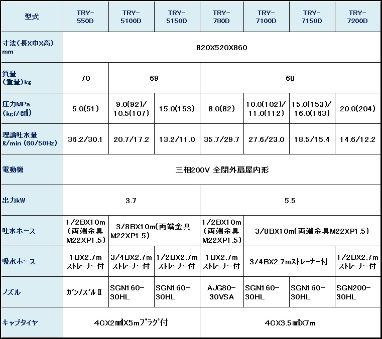 TRY（5馬力、7馬力タイプ） TRY-550D,TRY-5100D,TRY-5150D,TRY-780D,TRY-7100D,TRY ...